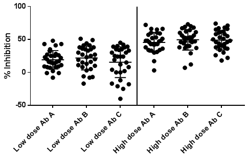 Mixed lymphocyte reaction