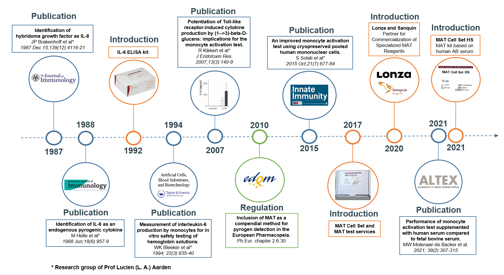 MAT Center of Expertise